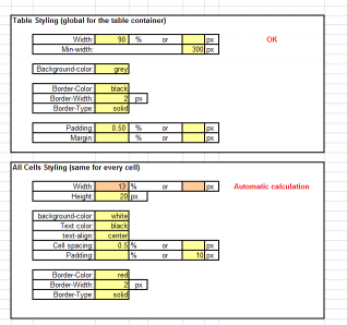 Div Tables - David Stewart Gillies
